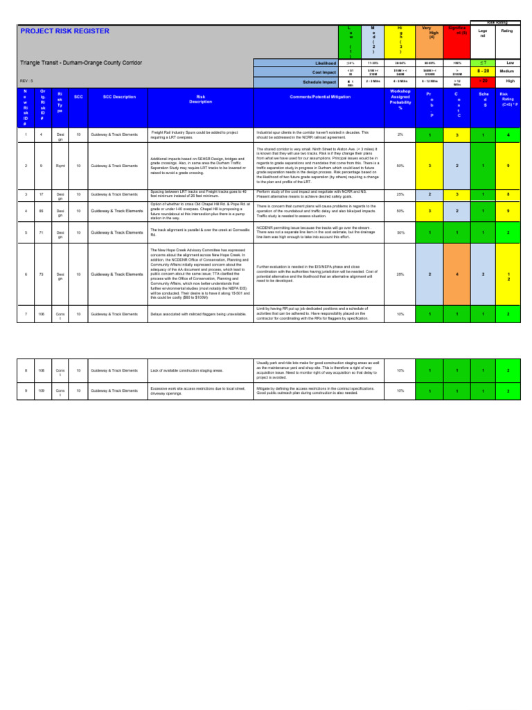 Google Doc Risk Register Template 01 - 15 - Basic Project Risk Register ...