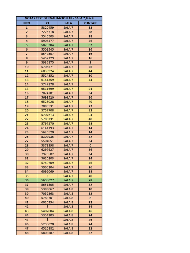 Notas - Test de Evaluacion 1p - Sala 7,8 & 9 | PDF