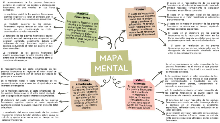 Mapa Mental- Contabilidad | PDF | Contabilidad | Economias