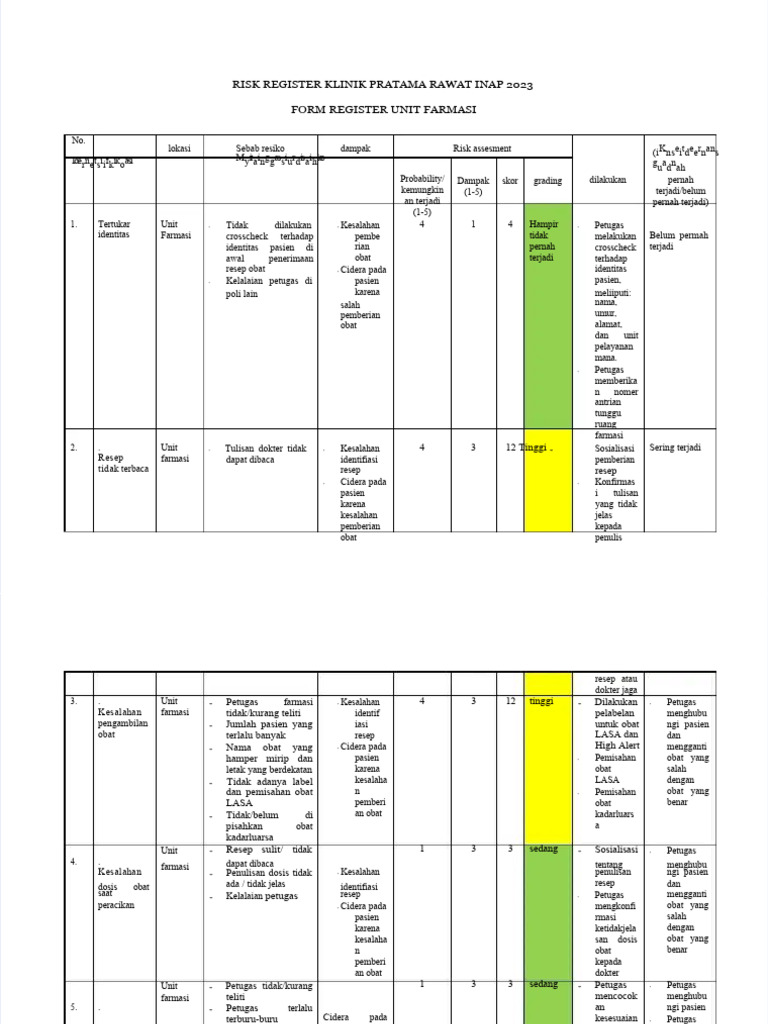 PDF Form Risk Register Klinik Edelweis 2023 | PDF