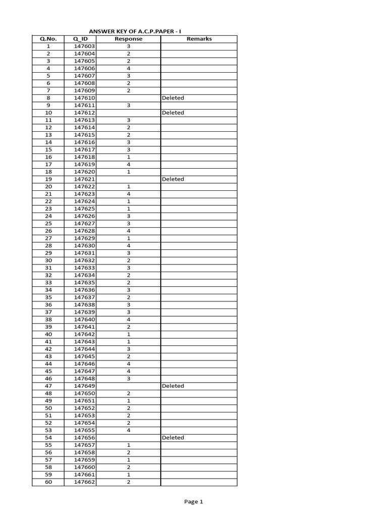 Acp 2011 Paper 1 Ans Key | PDF | Chess