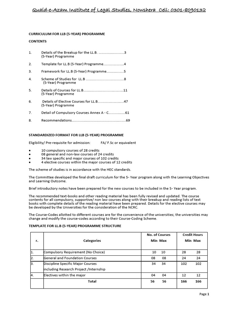 BS LAW (5 Years Program) Curriculum University of Peshawar | PDF | Logic | Tort