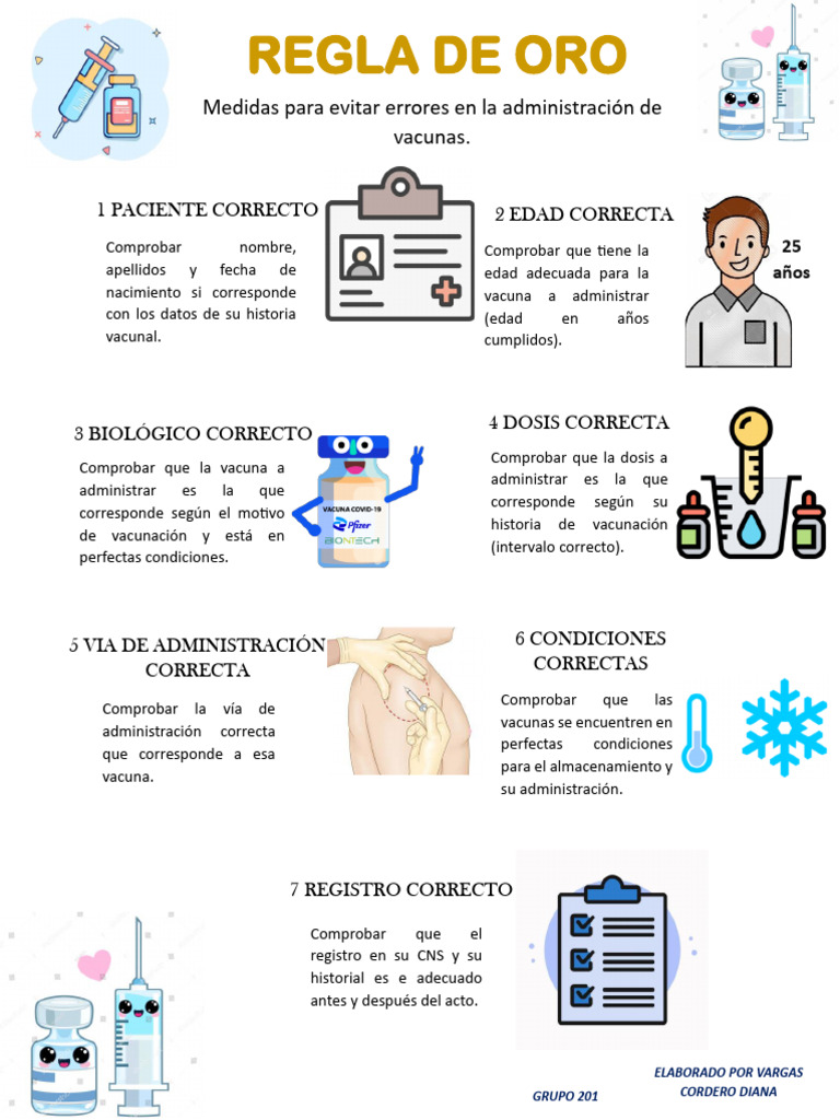 Regla de Oro-Vargas Cordero Diana | PDF | Medicina | Especialidades Medicas Regla de Oro-Vargas Cordero Diana | PDF | Medicina | Especialidades Medicas
