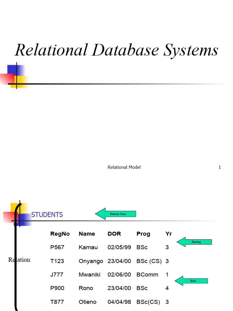 Topic 4 - Relational Databases | Download Free PDF | Relational Model ...