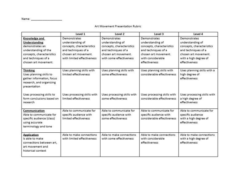 Art movement presentation rubric | PDF | Understanding | Cognitive Psychology