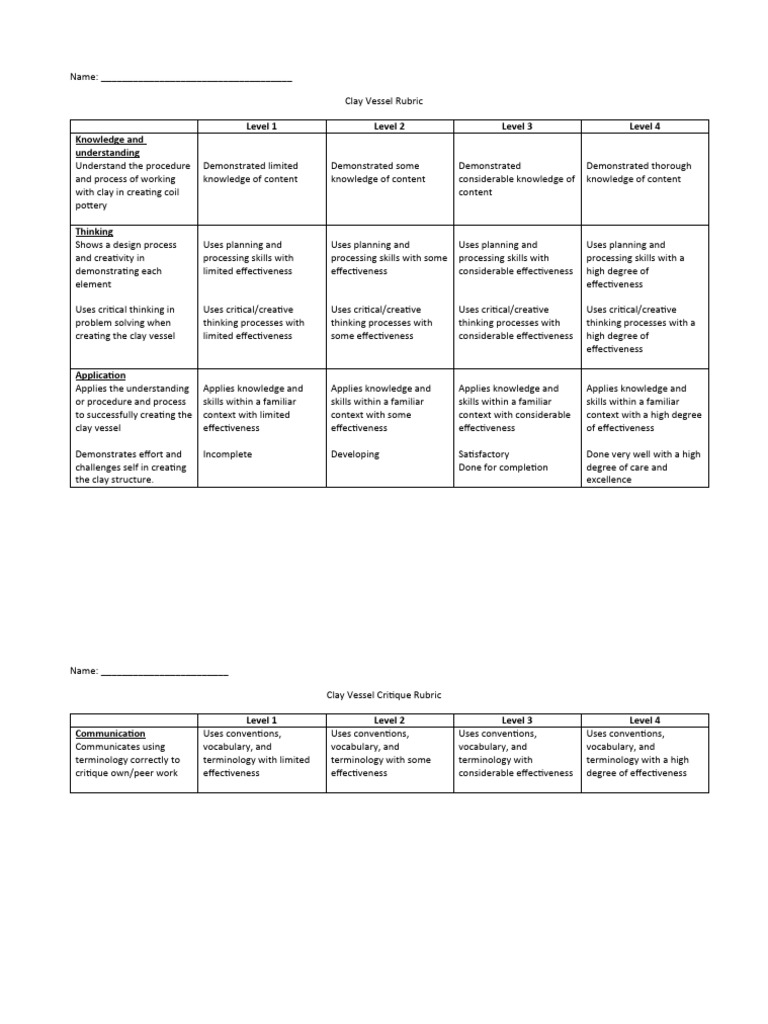 Clay vessel rubric | PDF | Knowledge | Thought