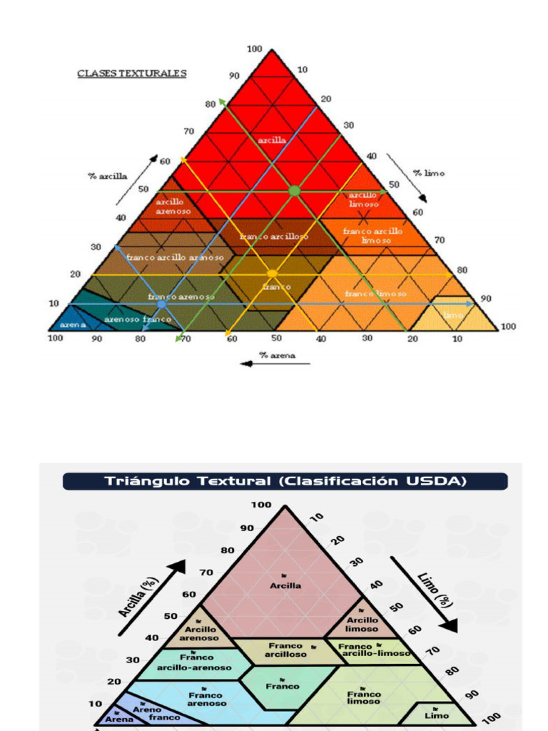 Triangulo Textural-1 | PDF