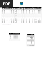 ADNOC Field Chart Overview | PDF