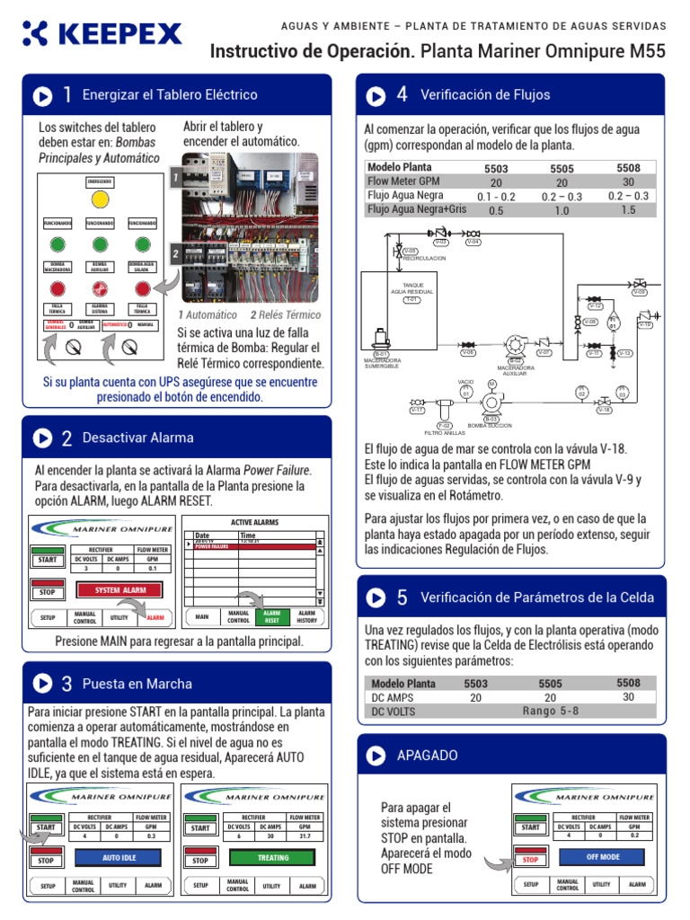 Instructivo Omnipure V3 0820 | PDF | Bomba | Ingeniería Química
