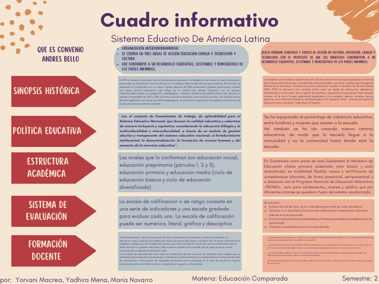 Cuadro Informativo | PDF | Educación de la primera infancia | Maestros