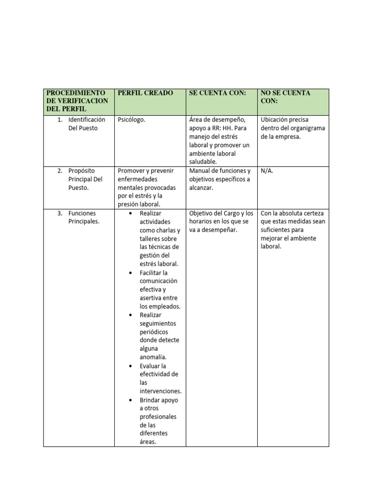 Cuadro Comparativo - Proceso Validacion Perfiles de Cargo. | PDF | Sicología | Estrés (biología)