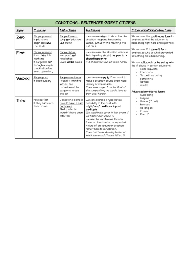 Understanding Conditional Sentences | PDF | Linguistic Morphology | Language Mechanics