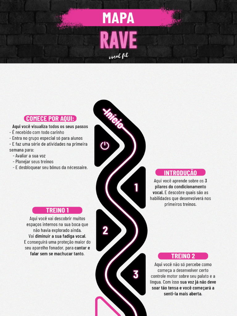 Mapadosucessovocal Rave | PDF