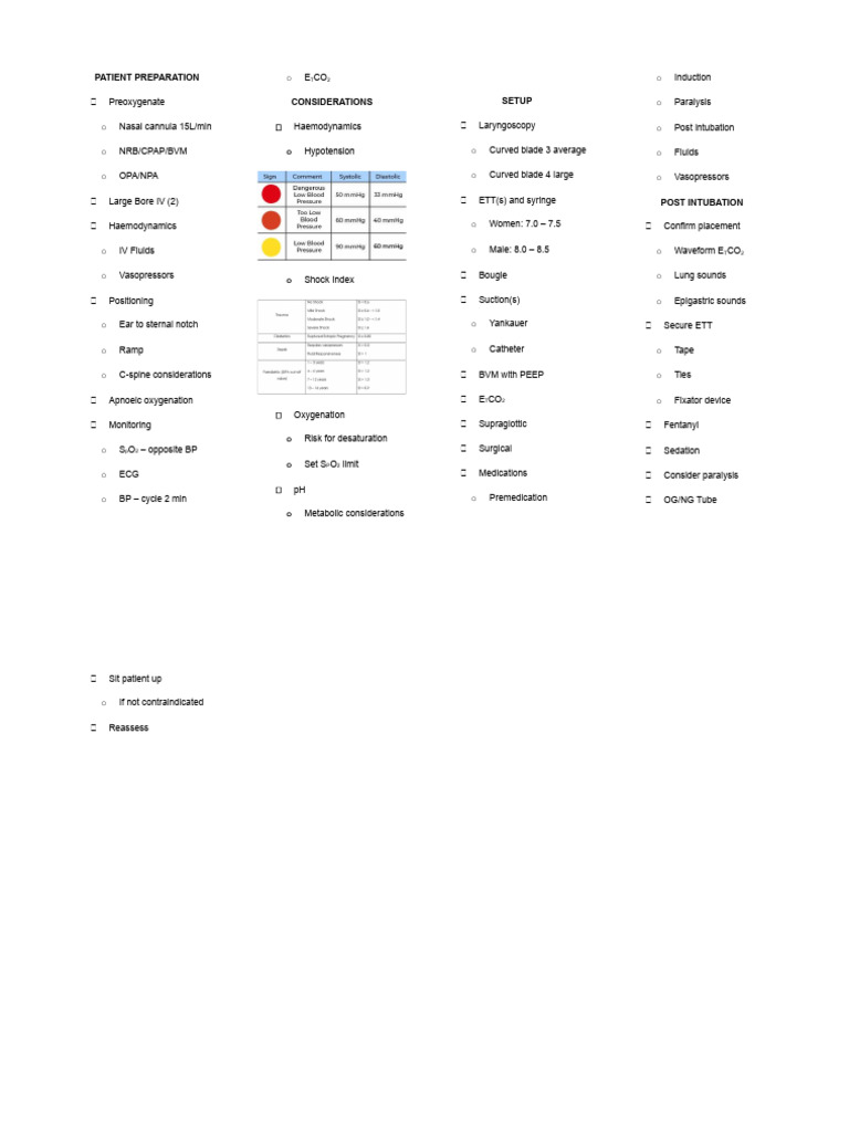 RSI Checklist | Download Free PDF | Medical Emergencies | Clinical Medicine