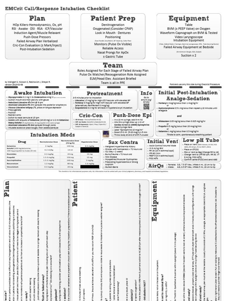 Emcrit Airway Checklist 2013-02-05 | Download Free PDF | Clinical ...