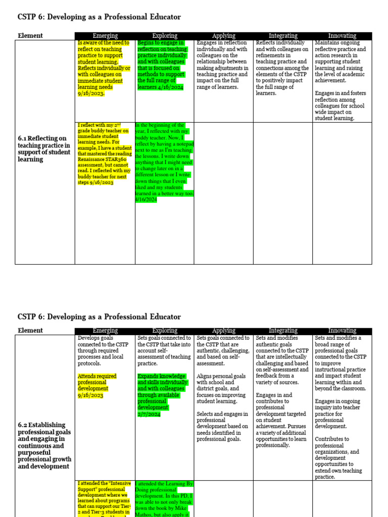 CSTP 6 Ladao 05012024 | PDF | Teachers | Learning