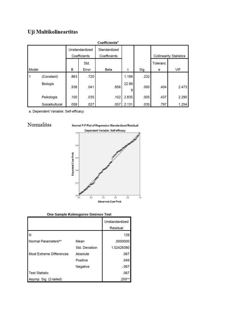 Hasil Word Spss Pdf Errors And Residuals Statistics