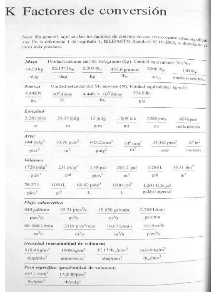 Factores de Conversion 2 | PDF