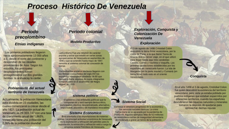 Presentación1 Roxi | PDF