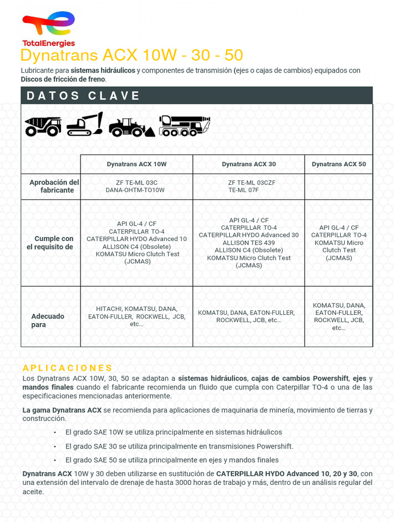 Lubricantes Dynatrans ACX para Maquinaria | PDF | Embrague | Física ...