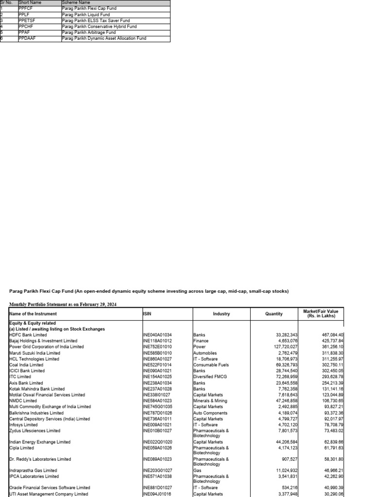 PPFAS_Monthly_Portfolio_Report_February_29_2024 | PDF | Futures Contract | Hedge (Finance)