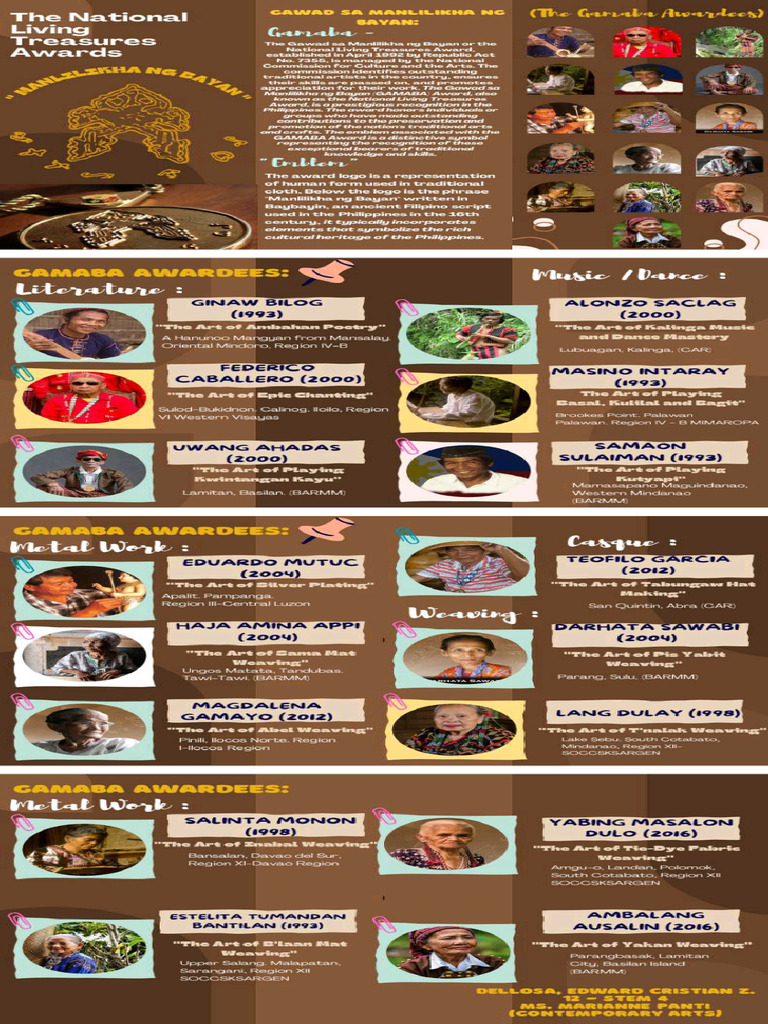 Brochure (Gamaba Awardees) | PDF