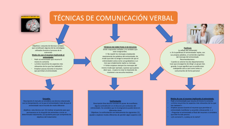 Esquema Mental E.psicologica | PDF | Comunicación no verbal | Neurociencia
