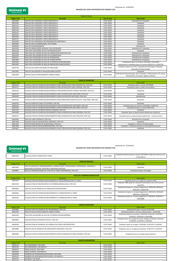 Atualização da Tabela TUSS 2023 | PDF | Procedimentos médicos | Remédio