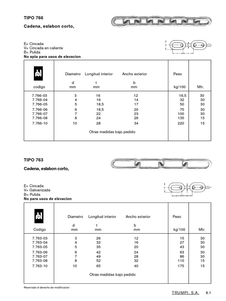 Cadena Inox | PDF | Materiales | Rieles