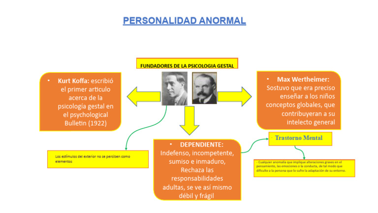 Infografia de Max Wertheimer y Kurt Koffka | PDF