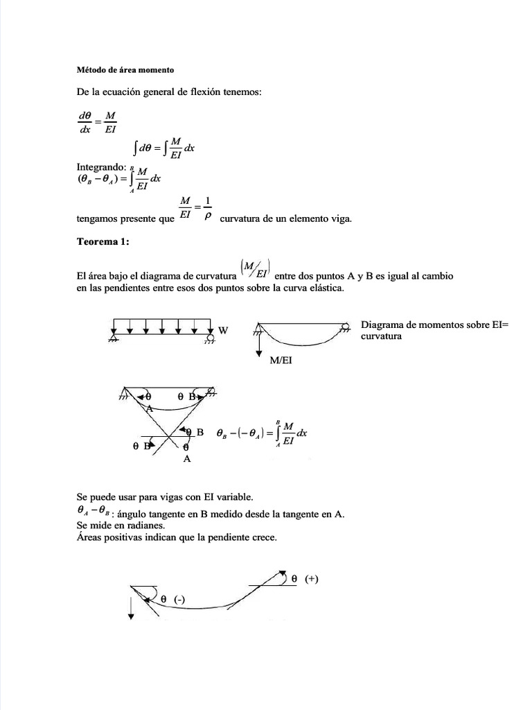 Análisis del Método de Área Momento | PDF | Integral | Viga (Estructura)