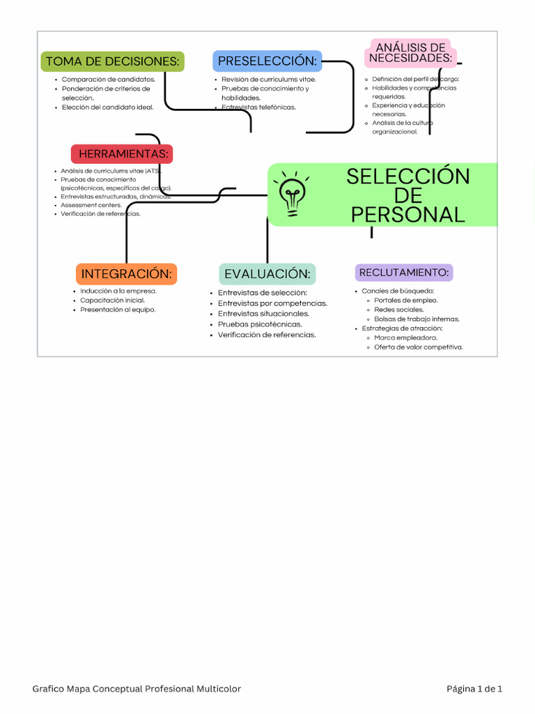 Grafico Mapa Conceptual Profesional Multicolor | PDF