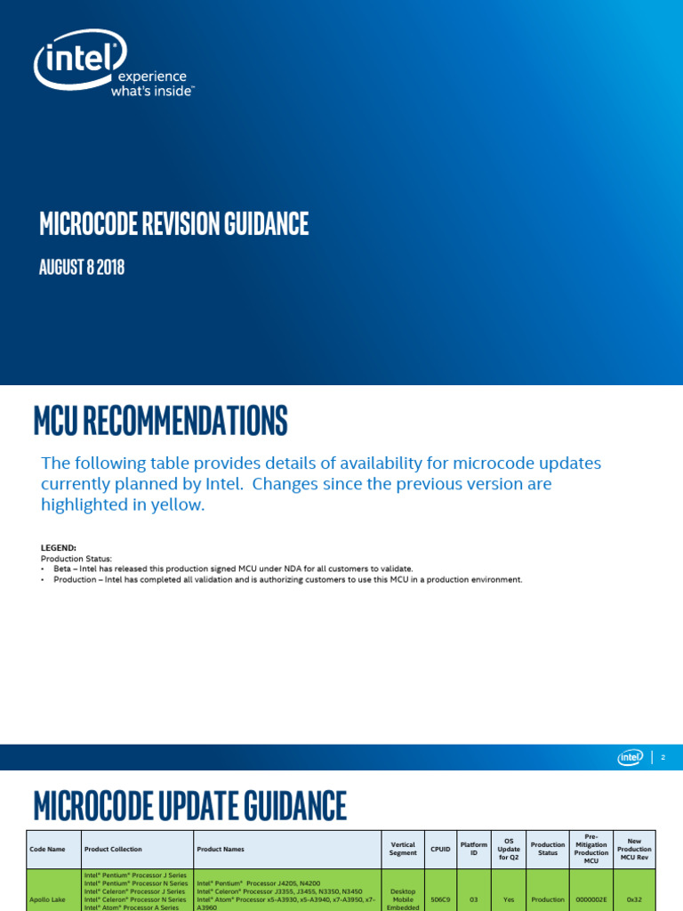 Sa00115 Microcode Update Guidance | PDF | Intel | Central Processing Unit