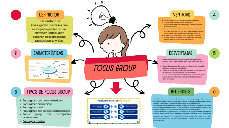 Mapa Mental de Focus Group | PDF | Grupo de enfoque | Investigación de mercado