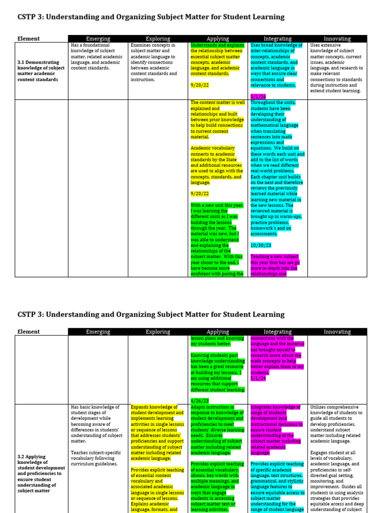 CSTP 3 Paradiso 050124 | PDF | Curriculum | Learning