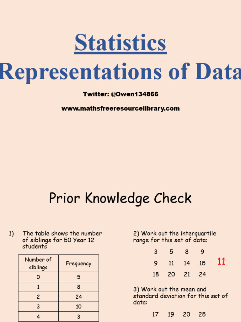 Data Representation for Students | PDF | Histogram | Outlier