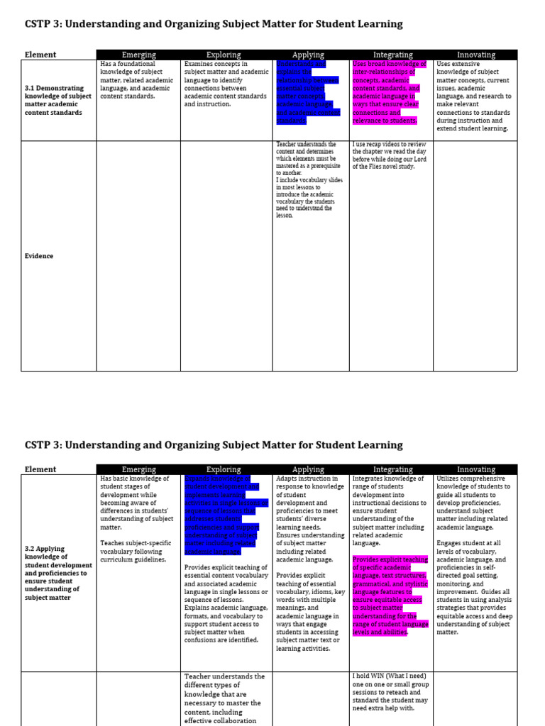 CTP 3 April | PDF | Learning | Behavior Modification
