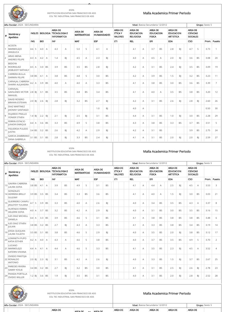 605 Notas 1er Periodo | PDF | Instituciones educacionales | Escuelas