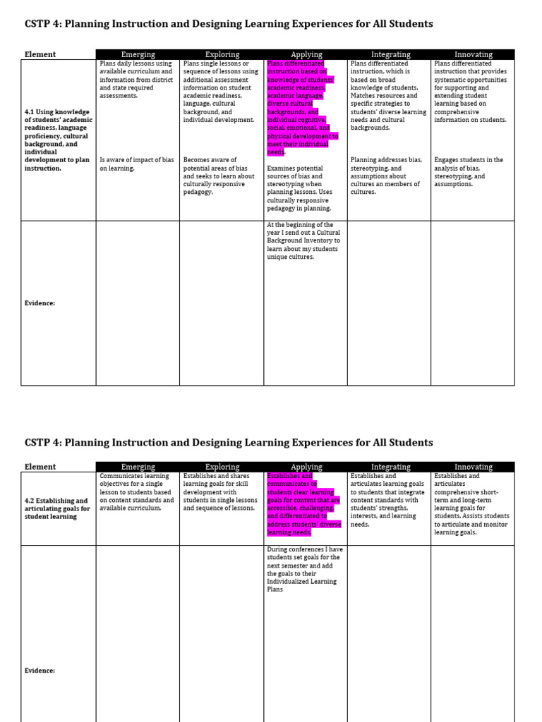 CSTP 4 CTP April | PDF | Curriculum | Learning