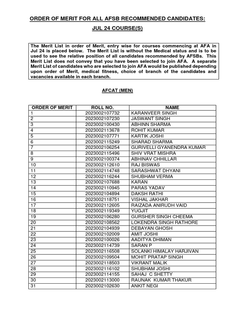 ORDER_OF_MERIT_JUL_24 | PDF