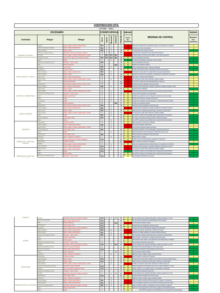 Iper 1 | PDF | Alergia | Guante