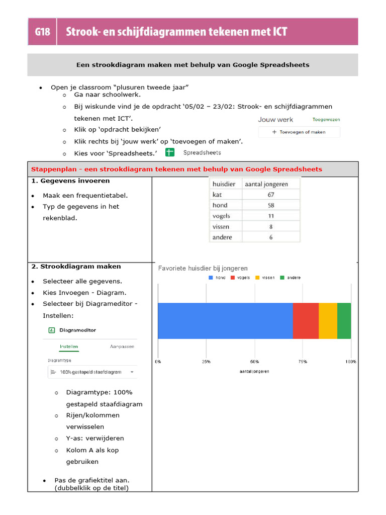 2A - Strook en Schijfdiagrammen Tekenen Met ICT (G Spreadsheets) | PDF