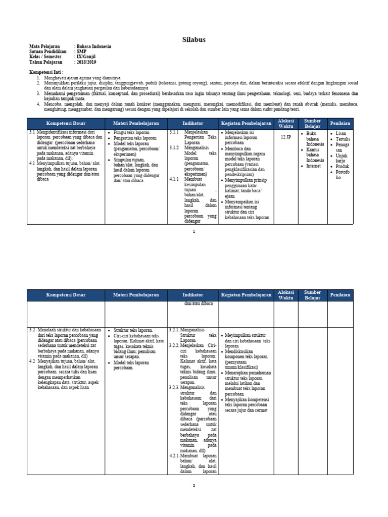 Silabus Yang Dikembangkan | PDF | Seni & Disiplin Bahasa