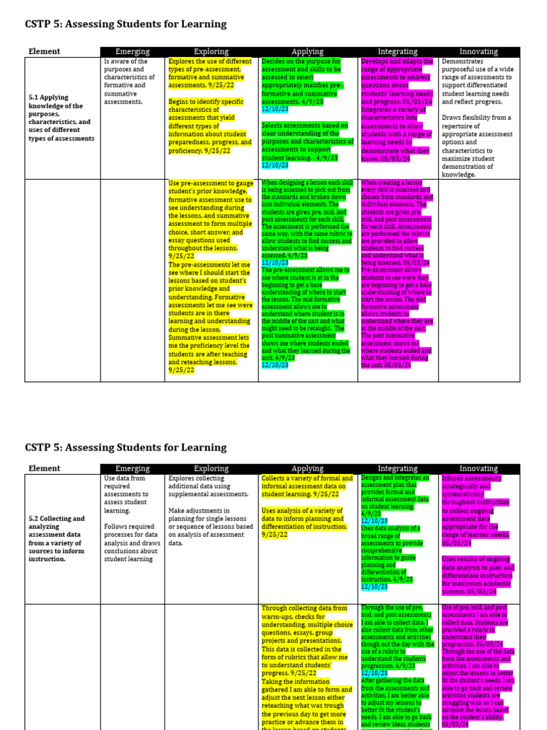 CSTP 5 Auxier 121023 | PDF | Educational Assessment | Differentiated ...