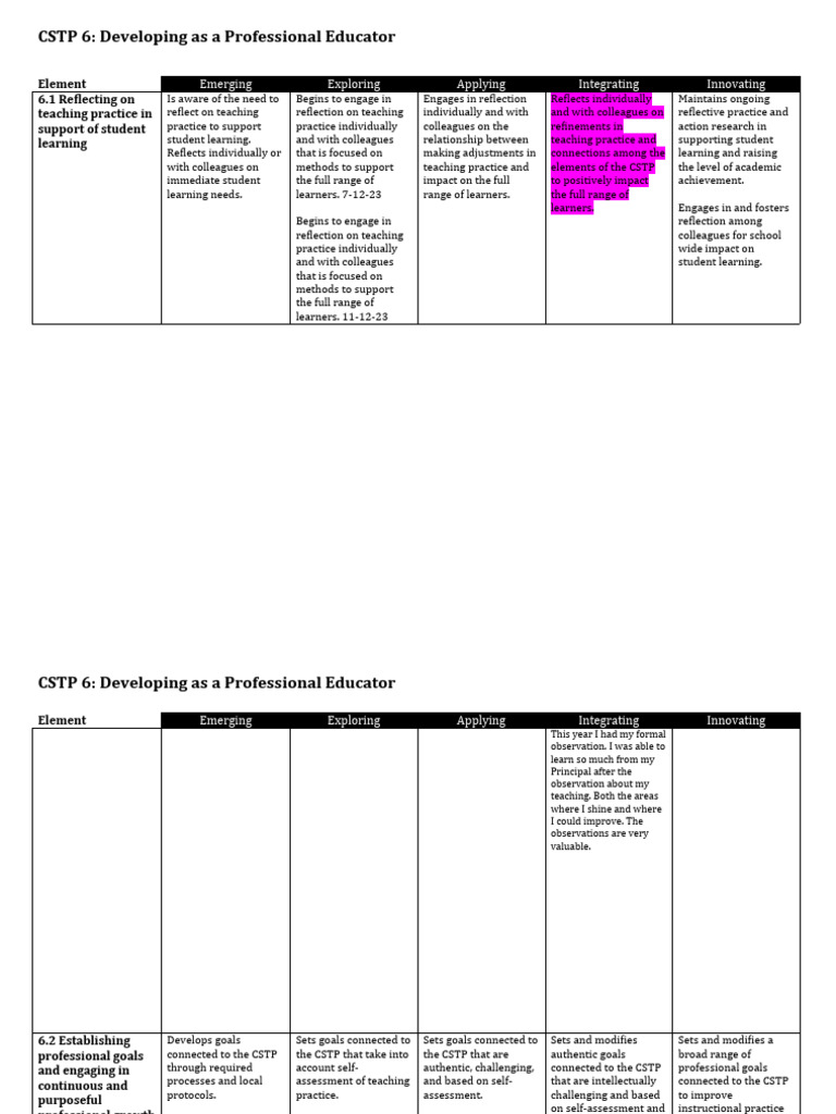 CTP 6 April | Download Free PDF | Teachers | Learning