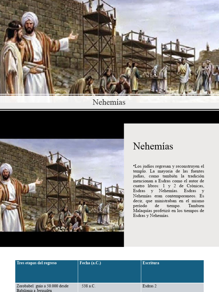 Nehemías | PDF | Ezra | Libros del Antiguo Testamento