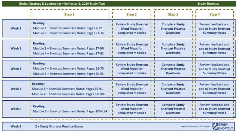 GSL Study Plan 1S24 | PDF