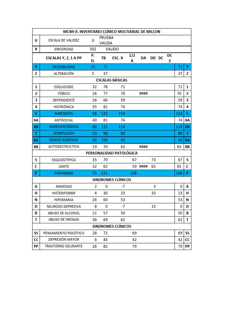MCM I Saul Duran | PDF