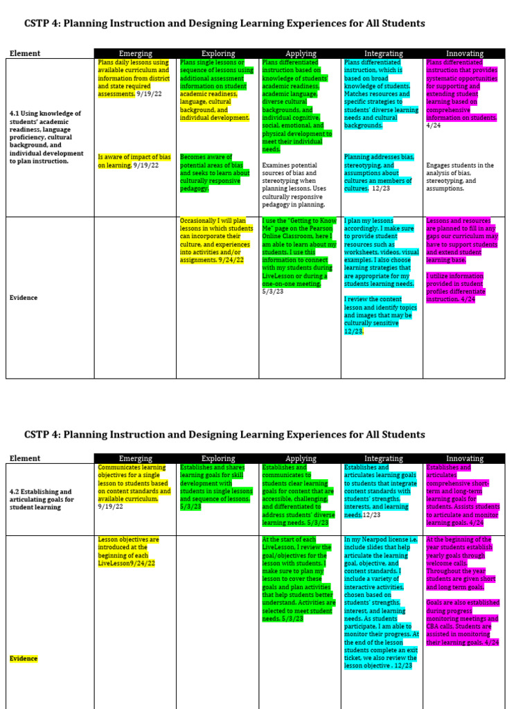 CSTP 4 Gamiz 42624 | PDF | Curriculum | Learning