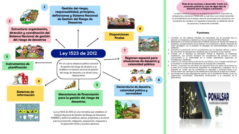 Mapa Mental Ley 1523 de 2012 Actividad 1 - Gestion Del Riesgo, Prevencion y Atencion de ...